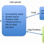 What Type of App Should You Build: iOS or Android? | FreelancingGig ...
