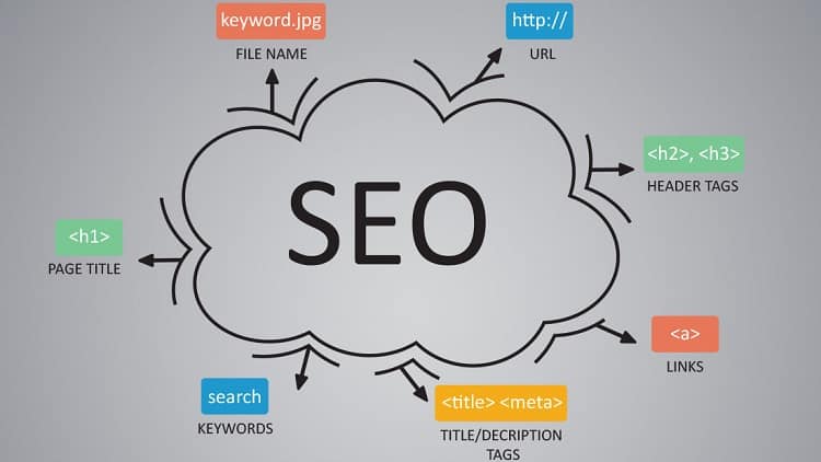 Technical SEO Best Practices - Developers, Designers & Freelancers ... Technical SEO Best Practices - Developers, Designers & Freelancers ...
