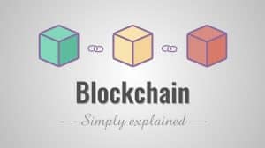 What is Blockchain Simple Explanation - Developers, Designers ...