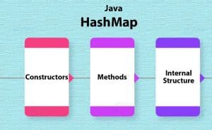 Understanding HashMap in Java - Developers, Designers & Freelancers ...