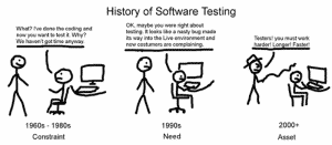 Best Jokes On Testers To Relieve The Stress In Between Software Testing ...