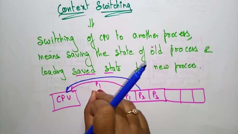 What is Context Switching: Explanation and Examples - Developers ...