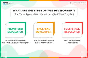 Web Design and Web Development: What’s The Difference? - Developers ...